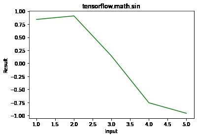 Python tensorflow math sin 用法及代码示例 纯净天空