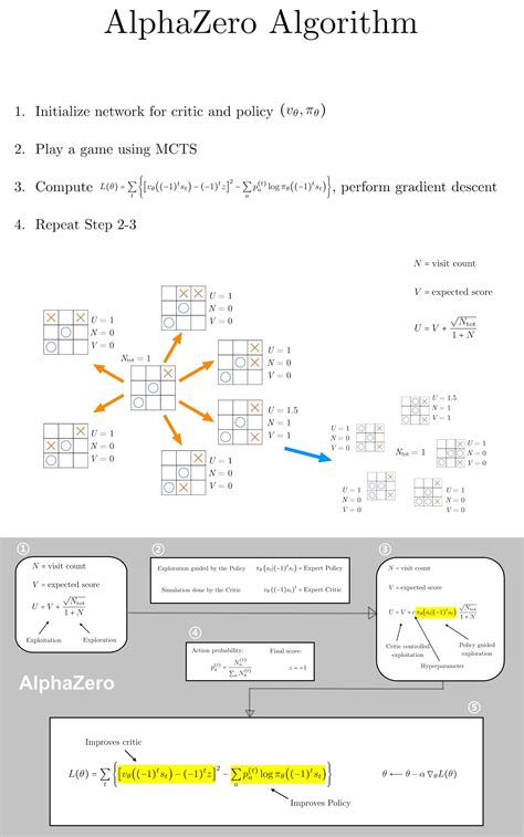 github nov05 udacity deep reinforcement learning repo for the deep