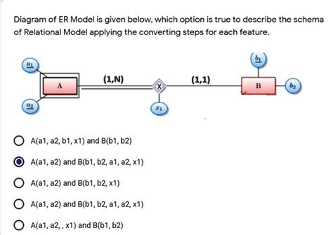 solved texts diagram of er model is given below which option is true