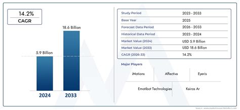 Global Emotion Detection And Recognition Software Market Share Size