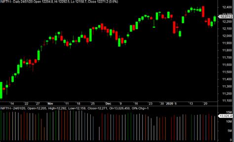 Download Open Interest With Exploration For Amibroker Afl