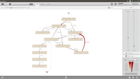data scientist s diary process mining data science in action by coursera