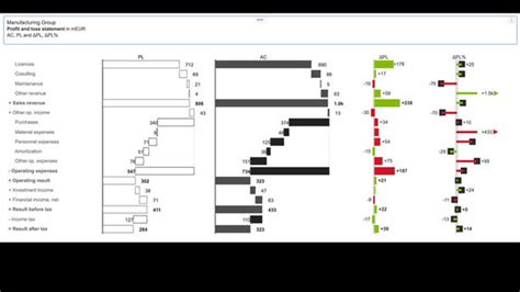 Vitaracharts Custom Plugins