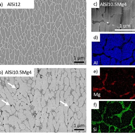 Sem Micrographs In Secondary Electron Se Mode Of A Alsi12 Etched