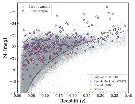 Absolute Extinction Corrected R Band Magnitude As A Function Of