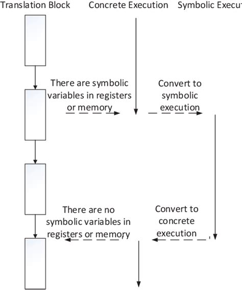 Figure 1 From Construct Exploit Constraint In Crash Analysis By