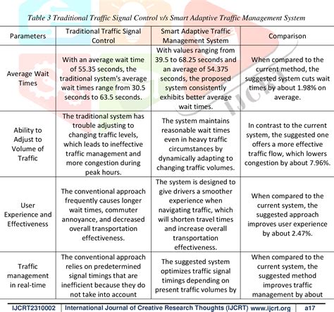 Figure From SMART ADAPTIVE TRAFFIC MANAGEMENT SYSTEM Semantic Scholar