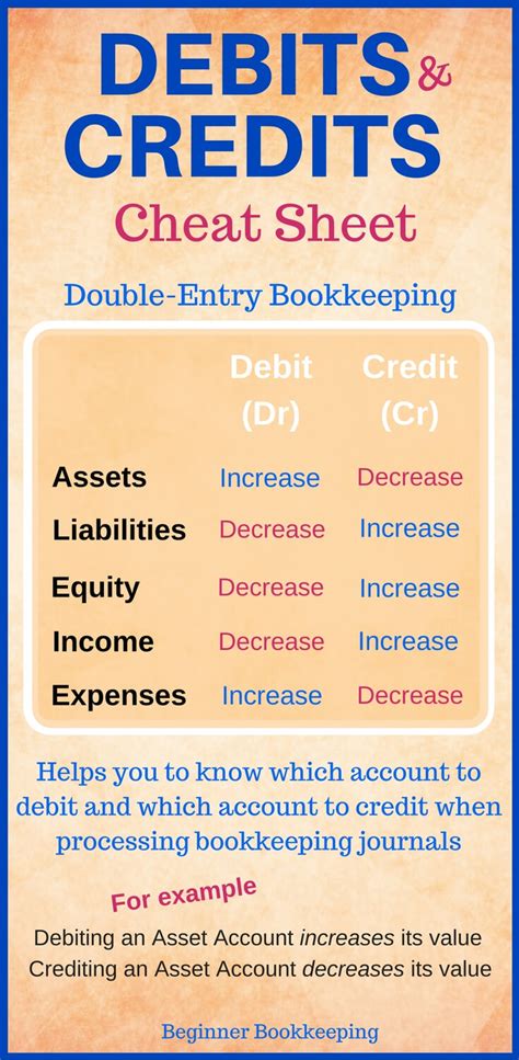 Debits And Credits