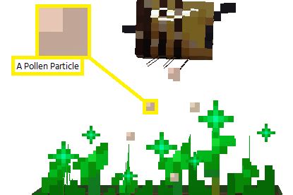 Everything You Need To Know About Bee In Minecraft Lookingforseed