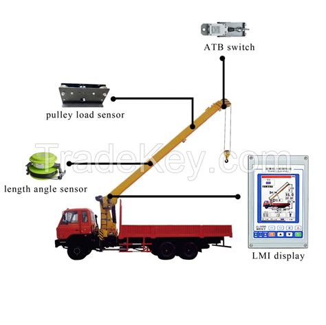 Safe Load Indicator Load Moment Indicator Installed On Boom Truck Truck