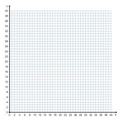 Grid Paper Printable 4 Quadrant Coordinate Graph Paper Templates