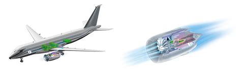 Clean Aviation Switch Project To Advance Hybrid Electric And Water