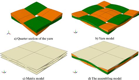 Figure 3 From Simulation And Feature Analysis Of Modal Acoustic Emission Wave In Planar Csic