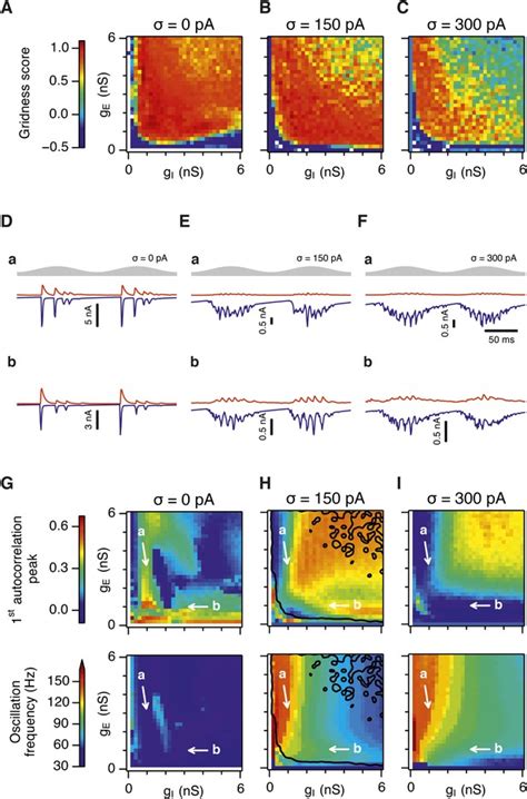 figures and data in noise promotes independent control of gamma
