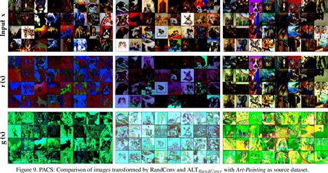 figure 1 from improving diversity with adversarially learned