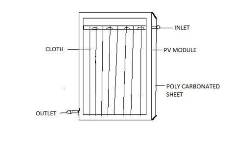 Cross Sectional Diagram Of Pvt Module Download Scientific Diagram