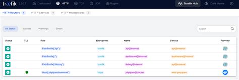 A Quick Guide To Setting Up Traefik On A Single Docker Node Inside Your Home Network A Nice