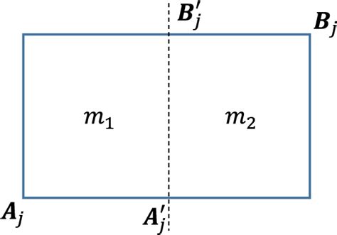 Figure 1 From Structurally Optimized Neural Fuzzy Modeling For Model Predictive Control
