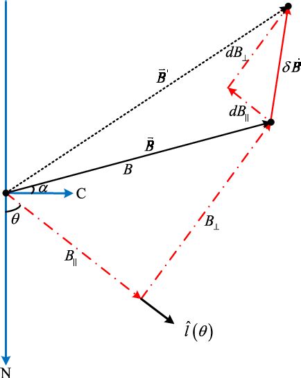 Figure 2 From Image Based Baseline Correction Method For Spaceborne Insar With External Dem