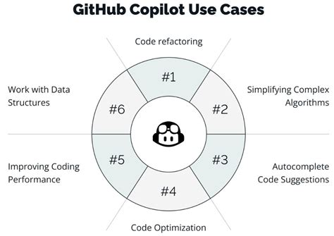 Codingchallenges Githubcopilot Developertools Eugene Zozulya