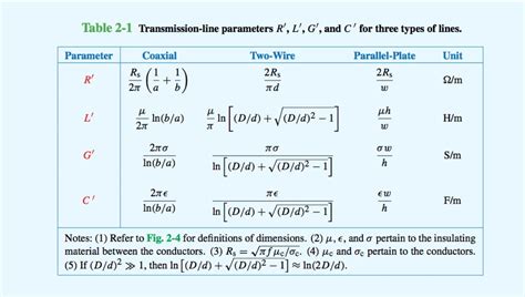 Solved Table 2 2 Characteristic Parameters Of Transmission