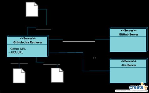 Representation Of GitHub Jira Retriever Workflow Download Scientific Diagram