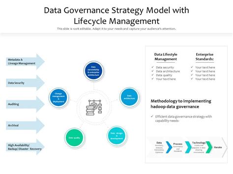 Data Governance Strategy Model With Lifecycle Management Presentation