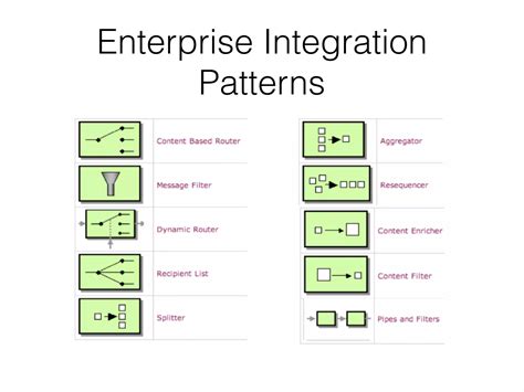 Apache Camel Introduction And Whats In The Box Pdf
