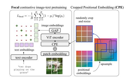 region aware pre training for open vocabulary object detection with