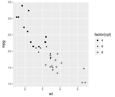 R Shape Names In Ggvis Stack Overflow