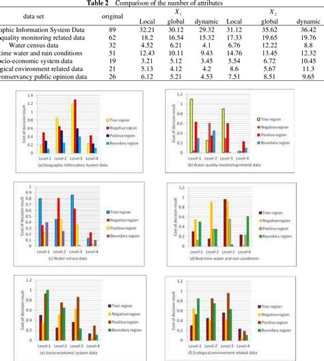 Table 2 From A Dynamic Big Data Fusion And Knowledge Discovery Approach