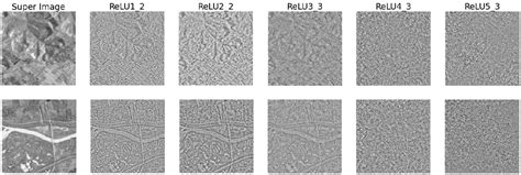 Figure 11 From A Cnn Based Self Supervised Synthetic Aperture Radar