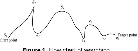 Figure 1 From A Novel A Method Fusing Bio Inspired Algorithm For Mobile Robot Path Planning