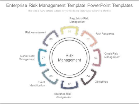 Enterprise Risk Management Template Powerpoint Templates