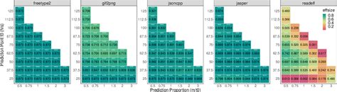Figure 1 From Extrapolating Coverage Rate In Greybox Fuzzing Semantic Scholar