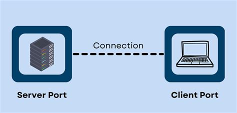 Java Socket Programming By Kusal Gunasekara Medium Feb 2024 Medium