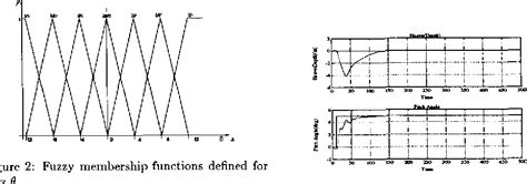 Figure From A Direct Adaptive Fuzzy SMC A Case Study Of ROV Semantic Scholar
