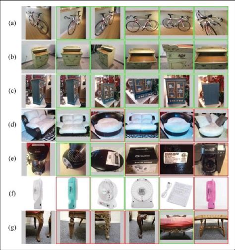 Figure 2 From Clothes Retrieval Based On Resnet And Cluster Triplet