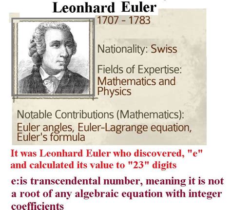 Exponential Functions Quiz International Math Education