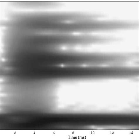 Pdf Algorithms For Computing The Time Corrected Instantaneous