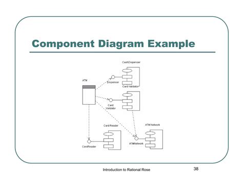 Rational Rose Tutorial Pdf