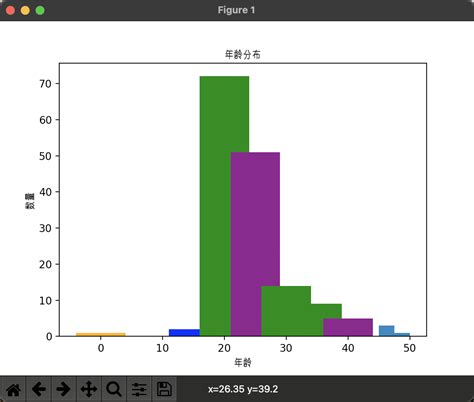 运用tableagent 数据分析智能体分析人才数据集开启数据分析的新篇章 运用tableagent 数据分析智能体分析人才数据集开启数据分析的新篇章