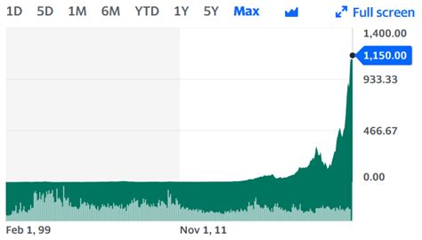 Nvda Vs Csco And Intc