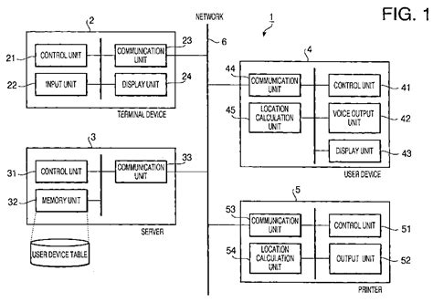 Location Information Management Device Data Output System And Program Patent 1841182