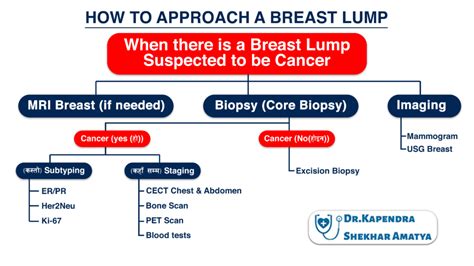 4 Effective Ways To Prepare Yourself For Lumpectomy Surgery Dr