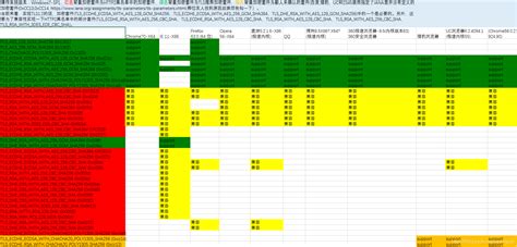 Tls加密套件ie浏览器支持的tls密码套件 Csdn博客