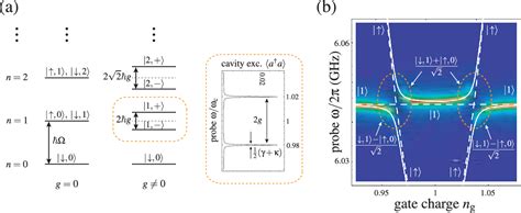Figure 2 1 From Multi Qubit Circuit Quantum Electrodynamics Semantic Scholar