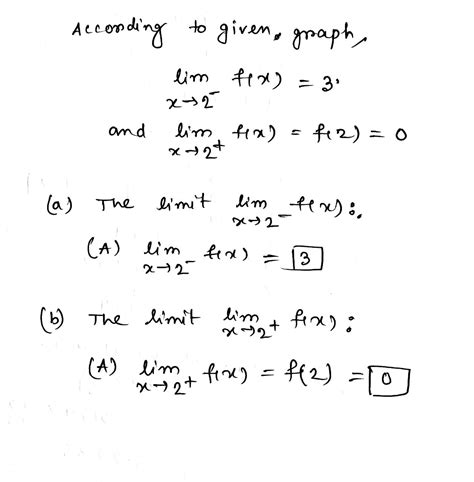 [solved] use the graph of the function f shown to estimate the