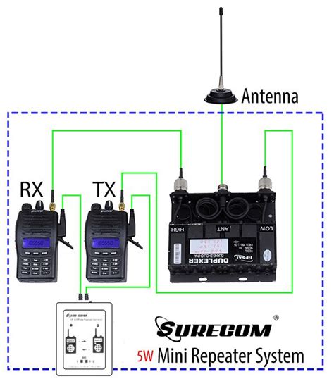 Ultimate Handheld Radio Communication Guide What To Look For Artofit