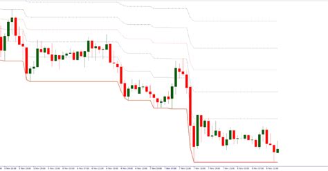 Don Forex Fibo Fibonacci Indicator Metatrader 4 Indicators